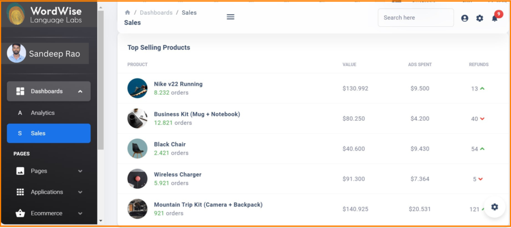 Home - WordWise Language Labs